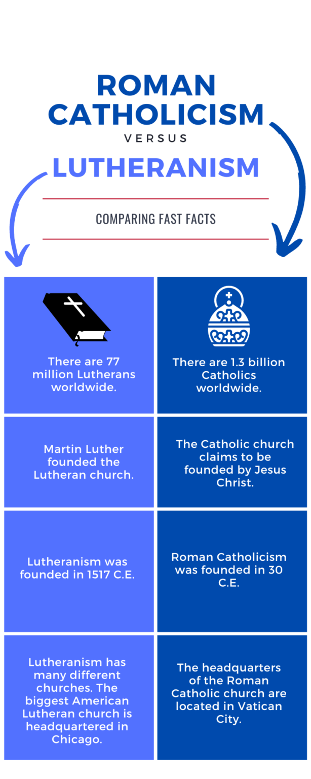Roman Catholic vs. Lutheran: Similarities & Differences (A Guide) Roman Catholic vs. Lutheran: Similarities & Differences (A Guide)